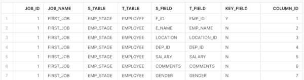 Dynamic Merge in Snowflake using Stored Procedure and Python - For SCD ...