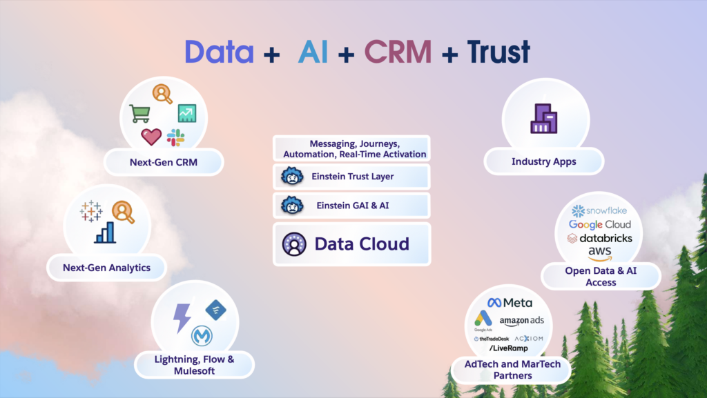 Salesforce Data Cloud - Introduction on Salesforce Data Cloud