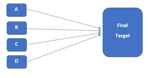 How to Implement Indirect File Load in Informatica PowerCenter / Blogs / Perficient