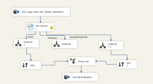 Implementation Of Xml Extract In Ssis Blogs Perficient 7089