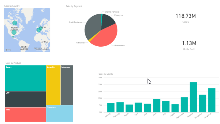 A Glimpse of the Power BI Dashboard / Blogs / Perficient