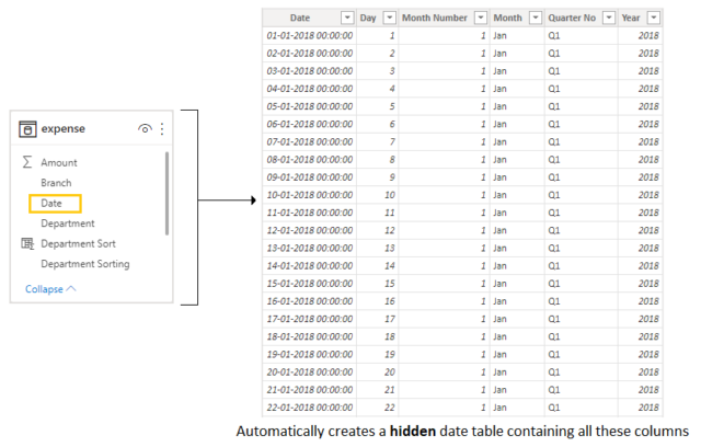 Advanced Time Intelligence Functions in Power BI (Series -1) / Blogs / Perficient