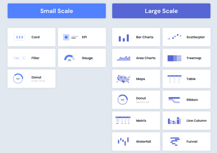 Guide des visuels Power BI