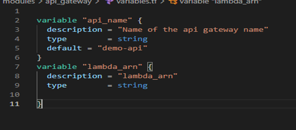 How to Integrate AWS Lambda with Amazon API Gateway Using Terraform ...