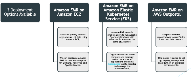 Amazon EMR (Elastic MapReduce) / Blogs / Perficient