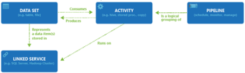 Pipelines and activities in ADF and Azure Synapse Analytics / Blogs ...