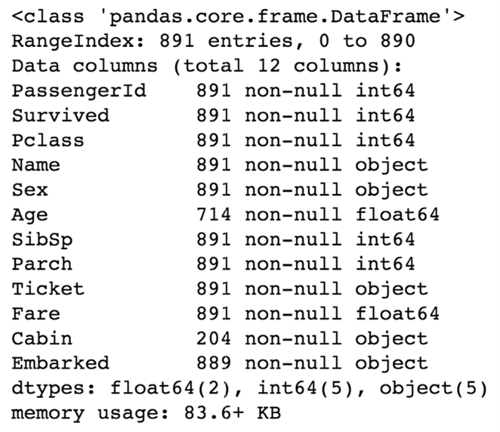 Data Pre-Processing in Machine Learning / Blogs / Perficient