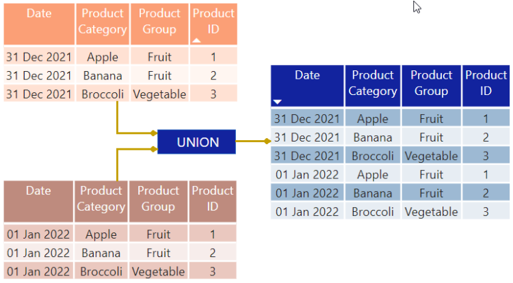 Calculated Table Joins in Power BI / Blogs / Perficient