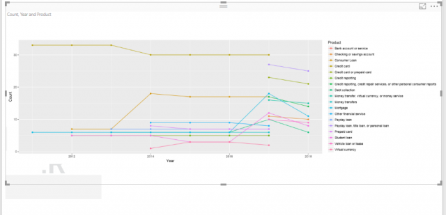 Multiple Axis Line Chart in Power BI / Blogs / Perficient