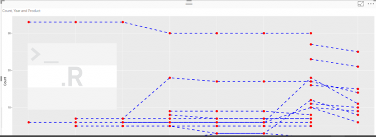 Multiple Axis Line Chart in Power BI / Blogs / Perficient