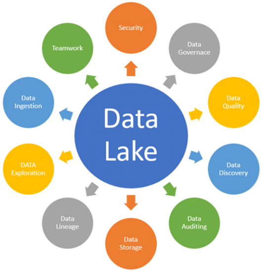 Common Ingestion Framework / Blogs / Perficient