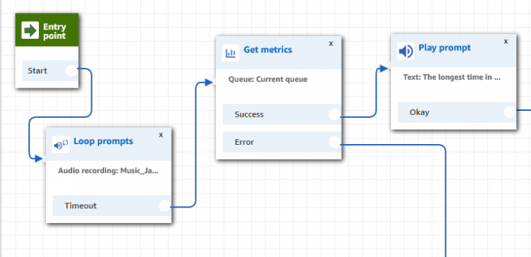 Dynamic Queue Hold Messages Using the Get Metric Node / Blogs / Perficient