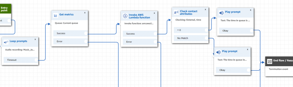 Dynamic Queue Hold Messages Using the Get Metric Node / Blogs / Perficient