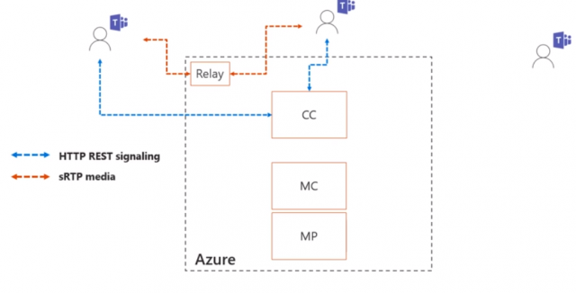 Direct Routing for Microsoft Teams Deep Dive: Part 1 / Blogs / Perficient
