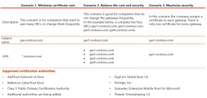 Direct Routing for Microsoft Teams Deep Dive: Part 3 / Blogs / Perficient