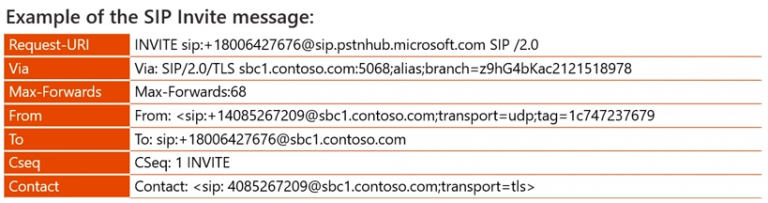 Direct Routing for Microsoft Teams Deep Dive: Part 4 / Blogs / Perficient