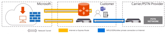 Direct Routing for Microsoft Teams Deep Dive: Part 3 / Blogs / Perficient
