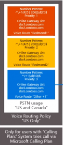 Direct Routing for Microsoft Teams Deep Dive: Part 4 / Blogs / Perficient