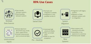 Making the Case for RPA / Blogs / Perficient