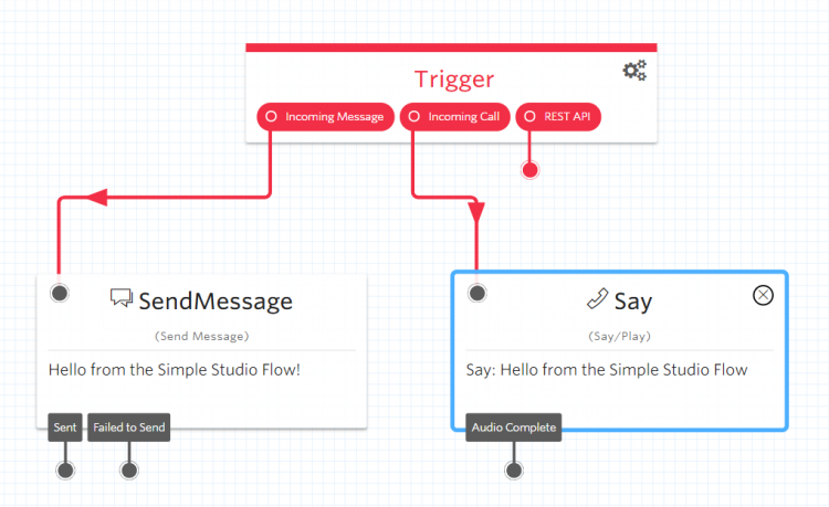 Understanding Twilio Studio Flow / Blogs / Perficient