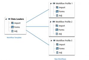 Working with OneStream XF Workflow Engine / Blogs / Perficient