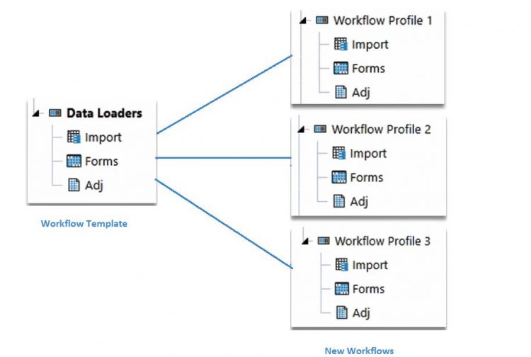 Working with OneStream XF Workflow Engine / Blogs / Perficient