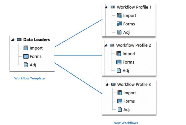 Working with OneStream XF Workflow Engine / Blogs / Perficient