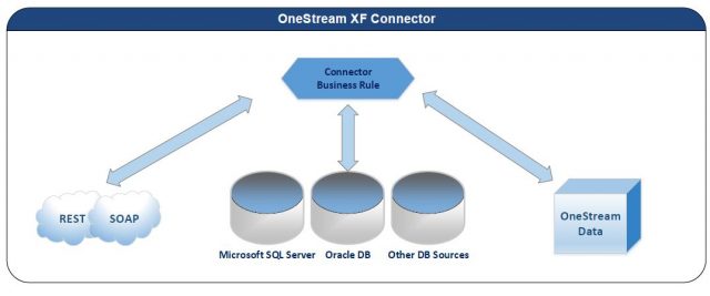 Comparing Data Integration between OneStream and Oracle EPM Cloud ...