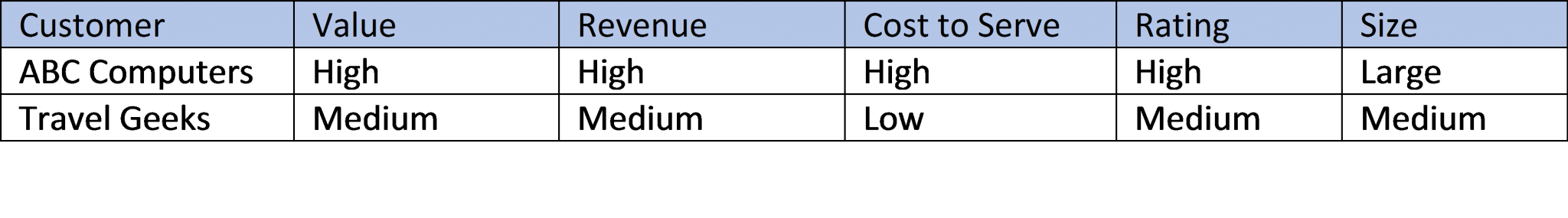 How to Set Default Pricing in Oracle Order Management Cloud / Blogs ...