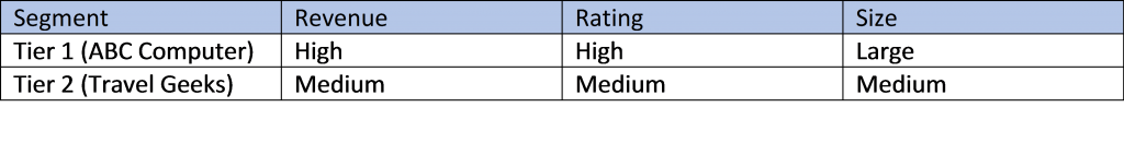 How to Set Default Pricing in Oracle Order Management Cloud / Blogs ...