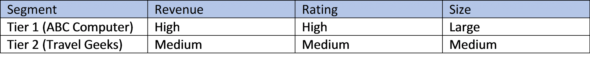 How to Set Default Pricing in Oracle Order Management Cloud / Blogs ...