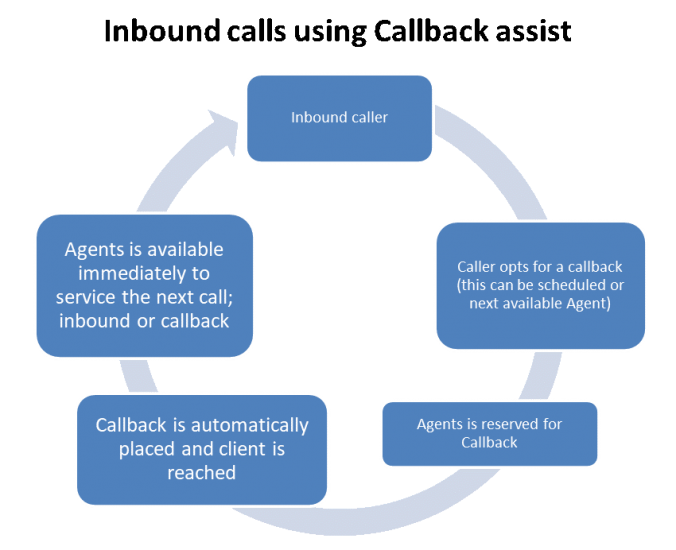 Callback or Voicemail: What's the Best CX for Your Contact Center ...