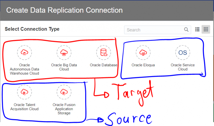 How to Create an OAC Data Replication from Oracle SaaS? / Blogs / Perficient