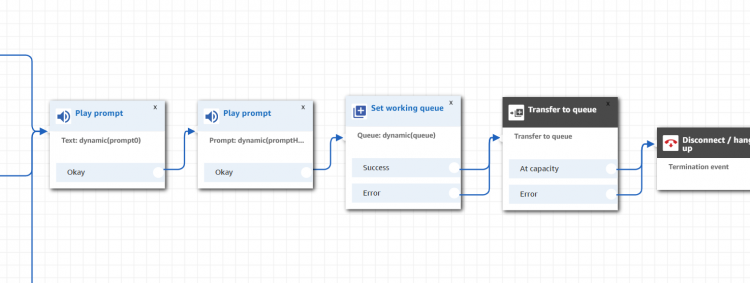Dynamic Contact Flow configuration with Amazon Connect / Blogs / Perficient