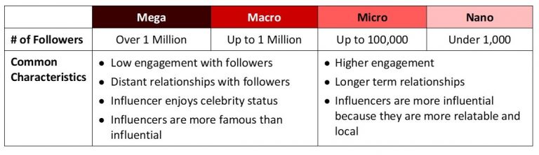 Build an Influencer Spectrum for Successful Organizational Change ...