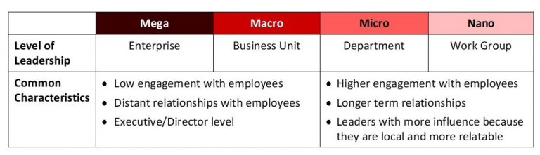 Build an Influencer Spectrum for Successful Organizational Change ...