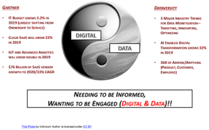 The Age of Digital Intelligence and the Role of Data in Personalization