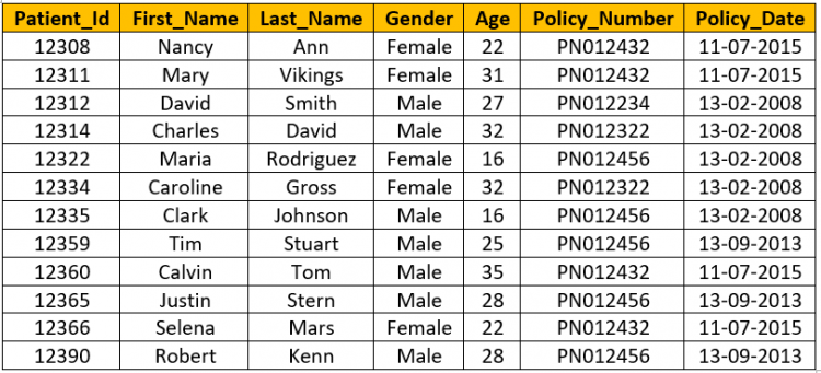 Dynamic SQL - Build SQL during run time / Blogs / Perficient