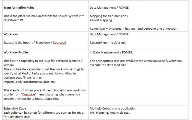 OneStream - My High-Level Perspective / Blogs / Perficient