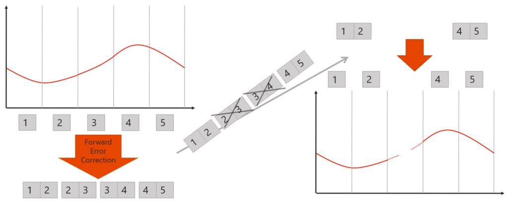 Plan Your Network in Microsoft Teams (2019) - Part 3 / Blogs / Perficient