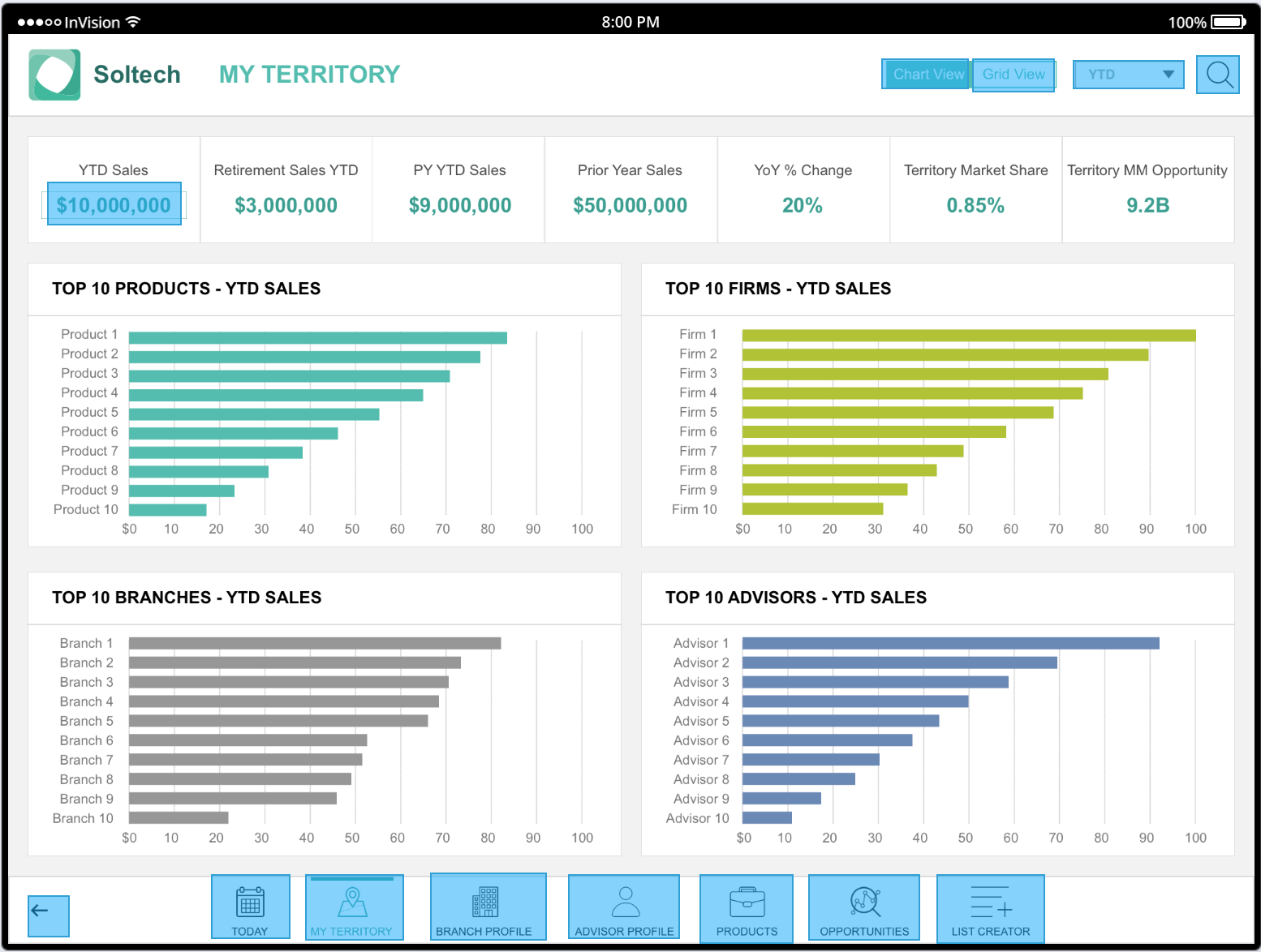 MicroStrategy World: Going Mobile with MicroStrategy / Blogs / Perficient