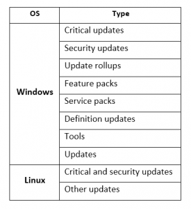 Deploying VM Updates with Azure Update Management / Blogs / Perficient