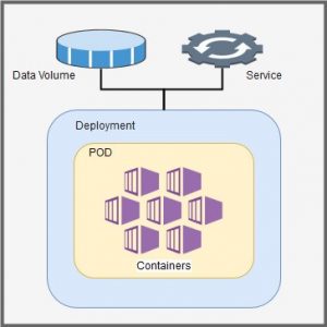 Kubernetes and AWS EKS Service: The Basics / Blogs / Perficient