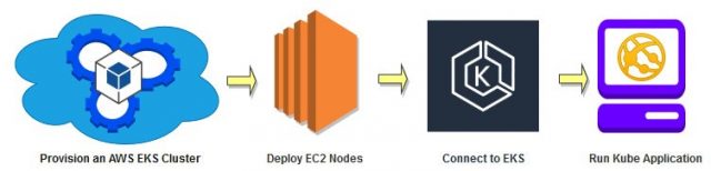 Kubernetes and AWS EKS Service: The Basics / Blogs / Perficient