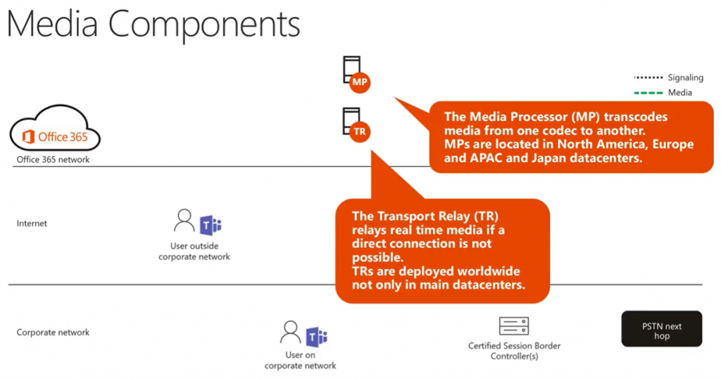 Direct Routing March 2019 Updates (Part 2 of 5) / Blogs / Perficient