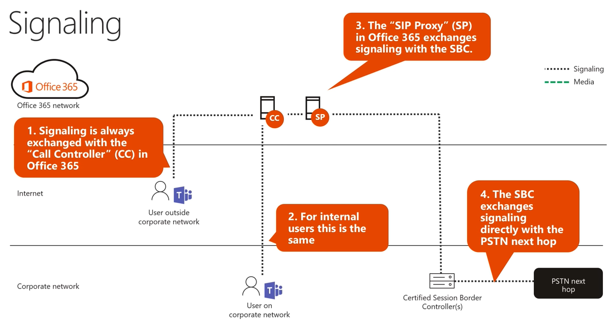 Direct Routing March 2019 Updates (Part 2 of 5) / Blogs / Perficient
