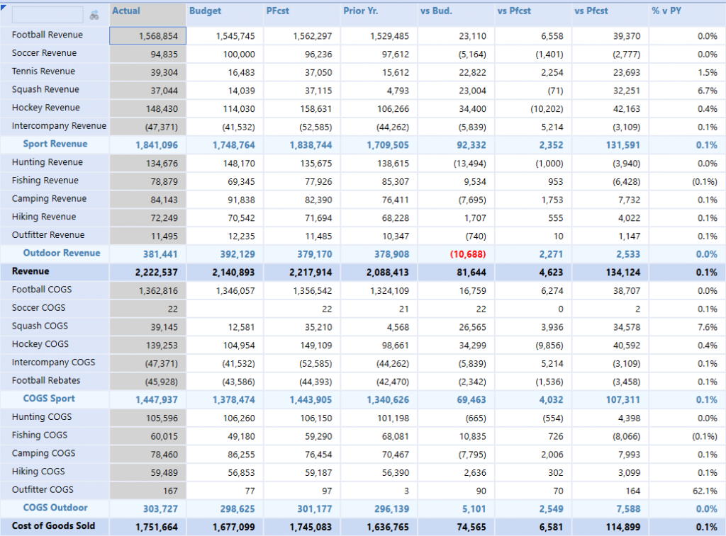 Utilizing the Power of Linked Cube Views in OneStream
