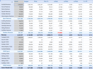 Utilizing the Power of Linked Cube Views in OneStream