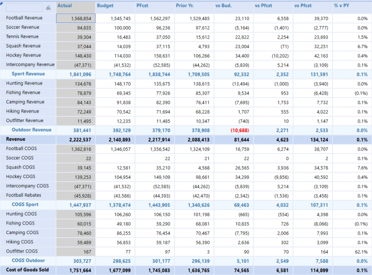 Utilizing the Power of Linked Cube Views in OneStream