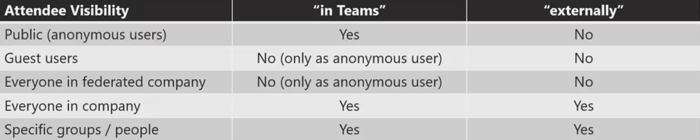 Live Events in Microsoft Teams / Blogs / Perficient